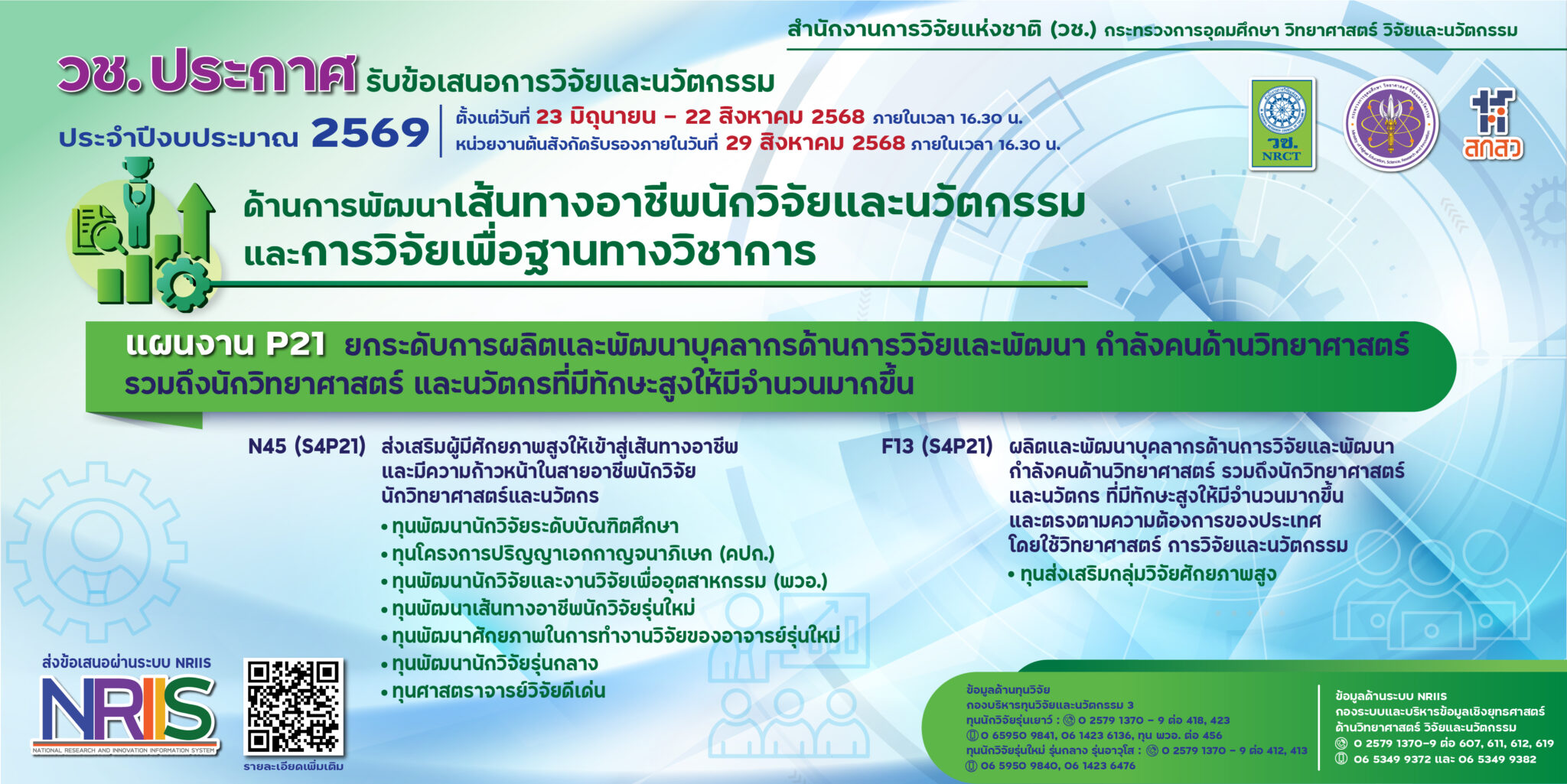 วช. เปิดรับข้อเสนอการวิจัยและนวัตกรรม ประจำปีงบประมาณ 2569 ตั้งแต่วันที่ 23 มิถุนายน 2568 - 22 ...