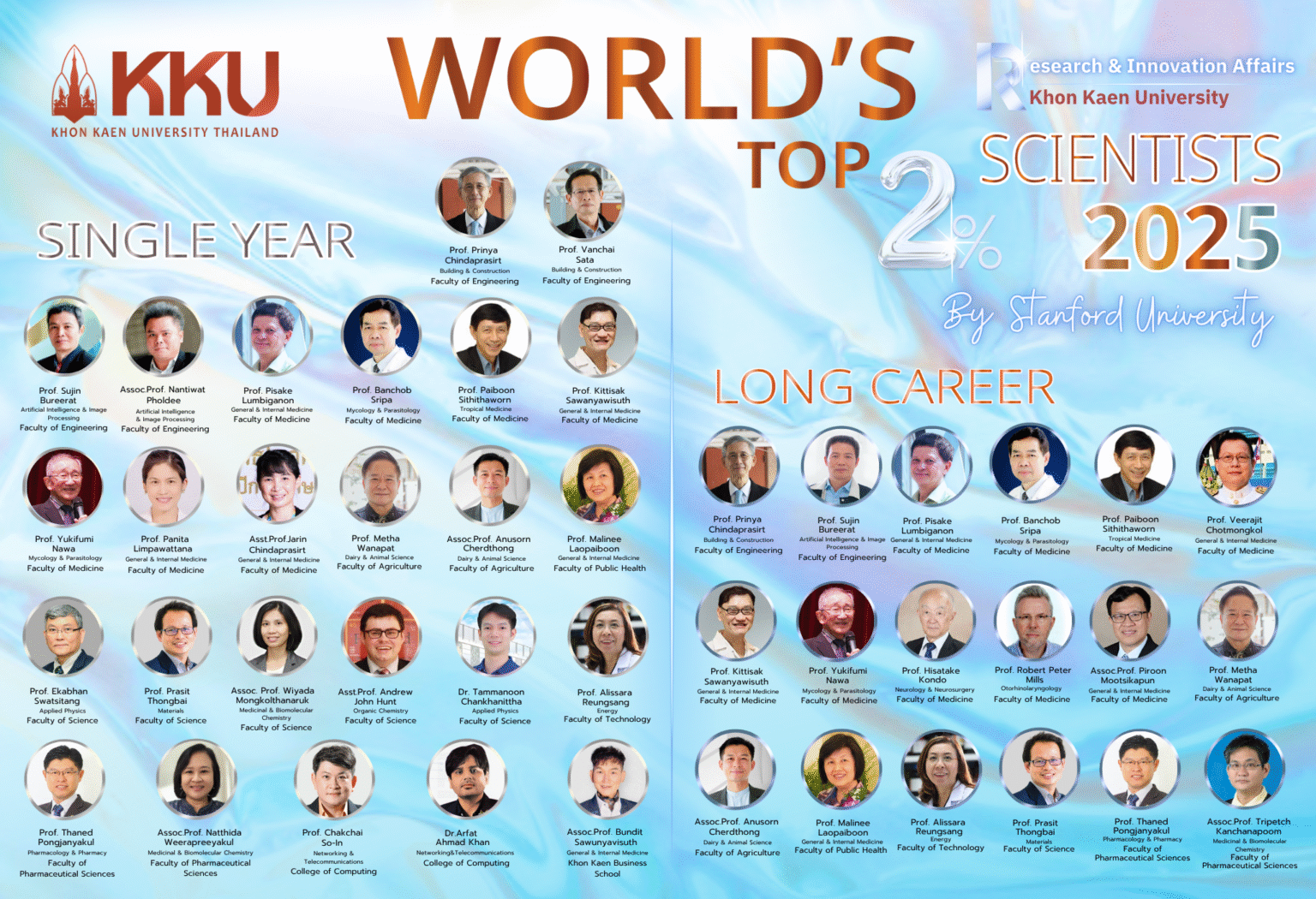 Congratulations to KKU researchers who have been ranked among the “Top ...