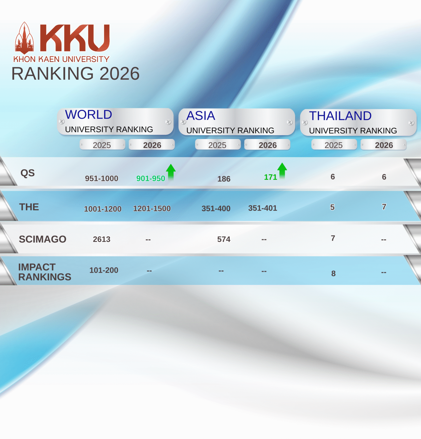 KKU RANKING - KKU Research Division